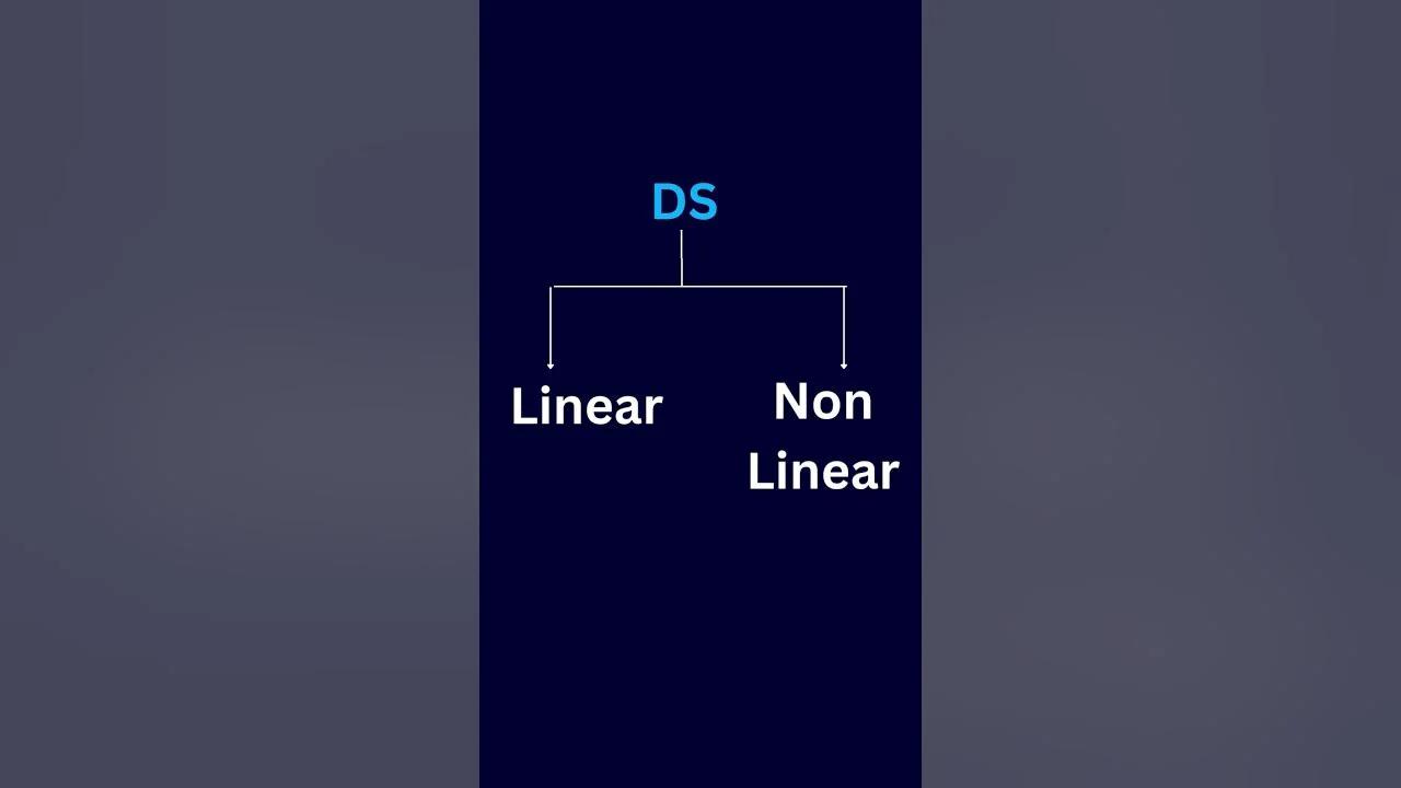 What Are Data Structures And Why Are They Important Programming