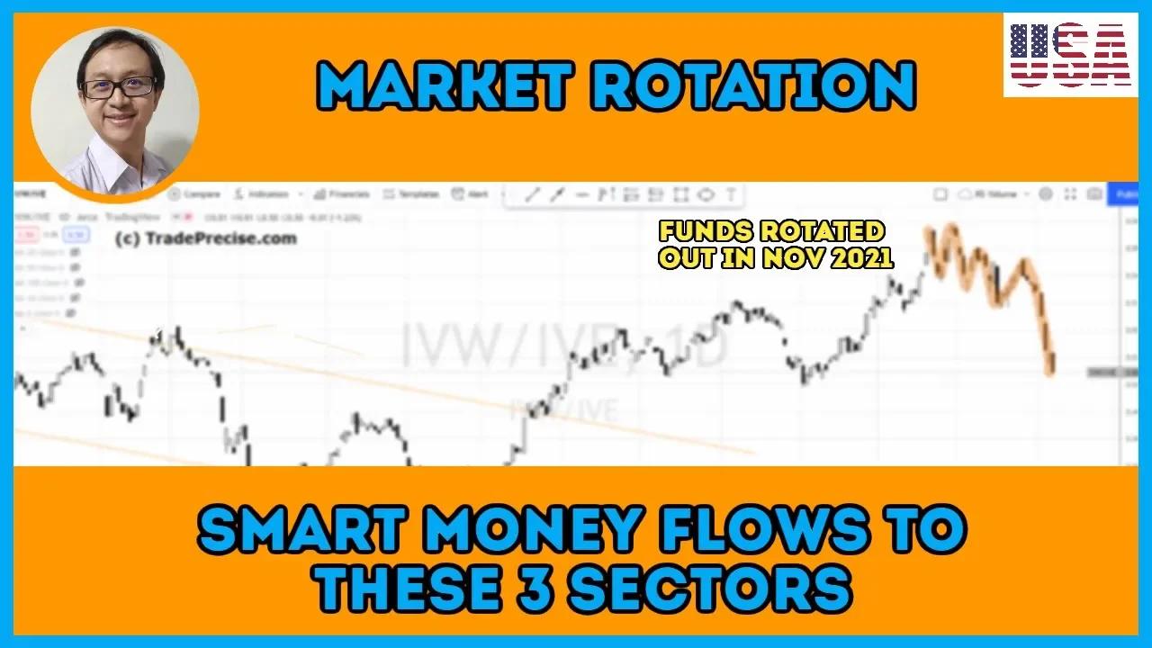 The One Chart You Need to Know About The On-Going Sector Rotation in ...