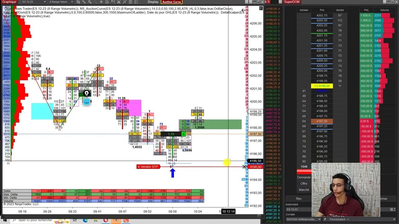 Trading order flow LMJ Delta transition +850 Dollars easy Money