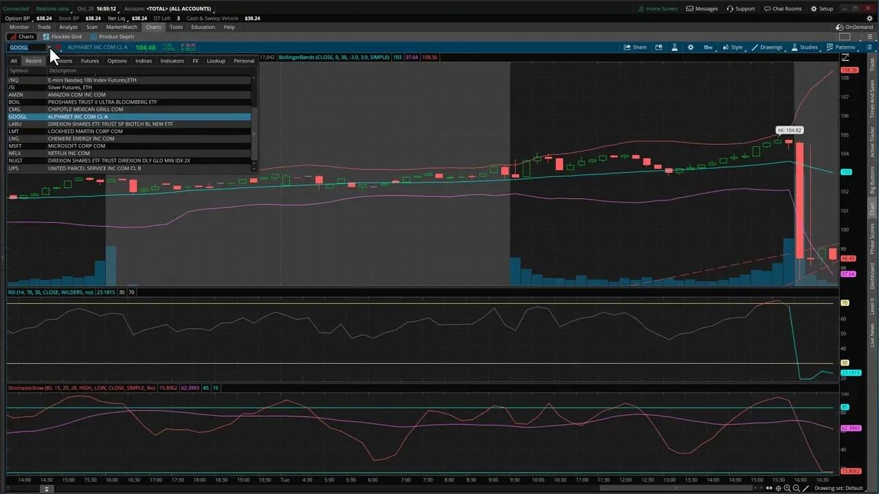 Stock Market Wrap: MSFT and GOOGL Earnings