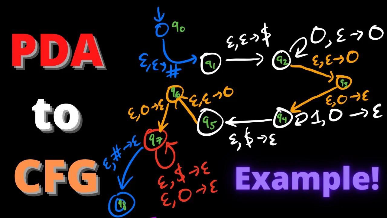 Pushdown Automaton To Context Free Grammar Conversion Example 1492