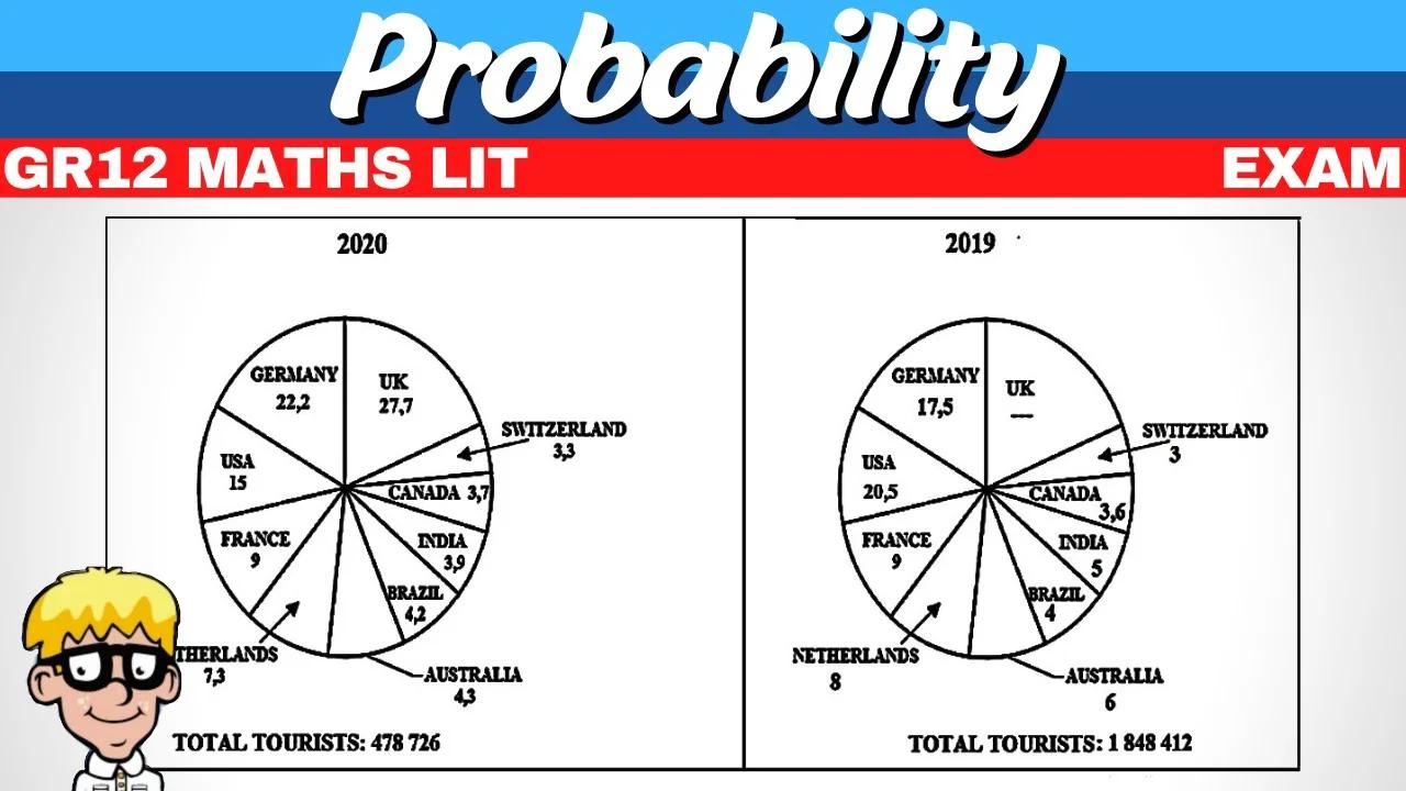 Probability Maths Lit Exam Questions