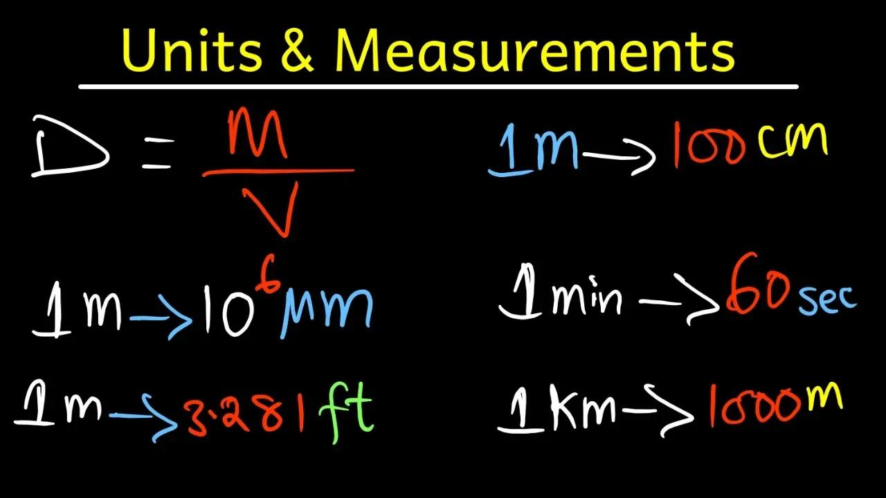 Physics Tutorial | Units & Measurement