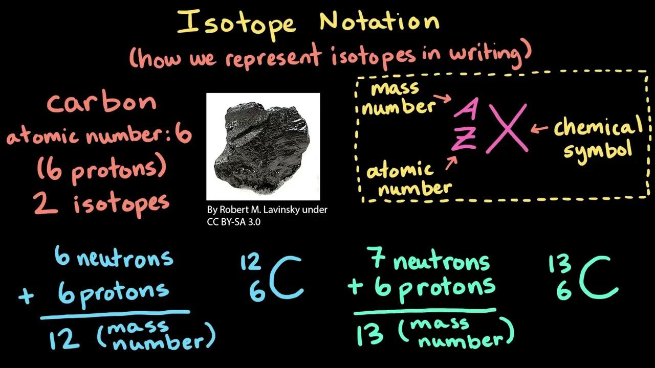 Isotopes | Isotopes and ions | High school chemistry | Khan Academy