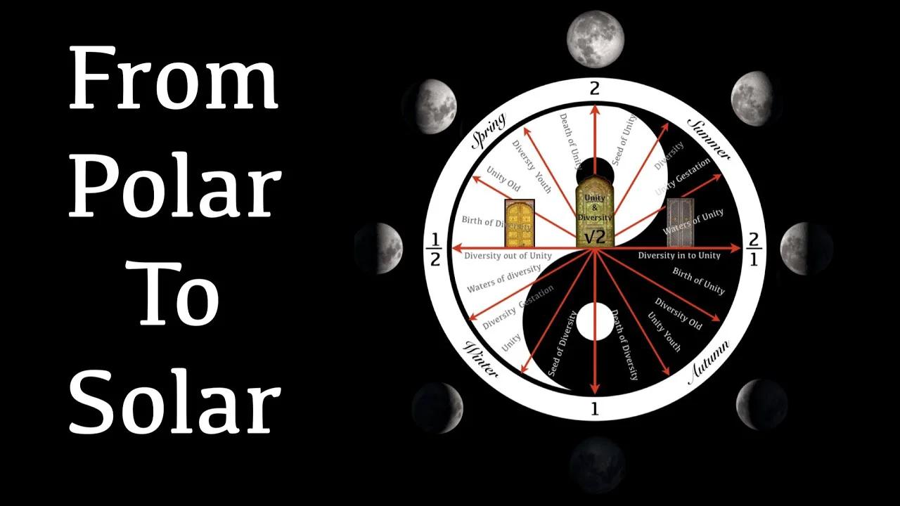 From Polar to Solar