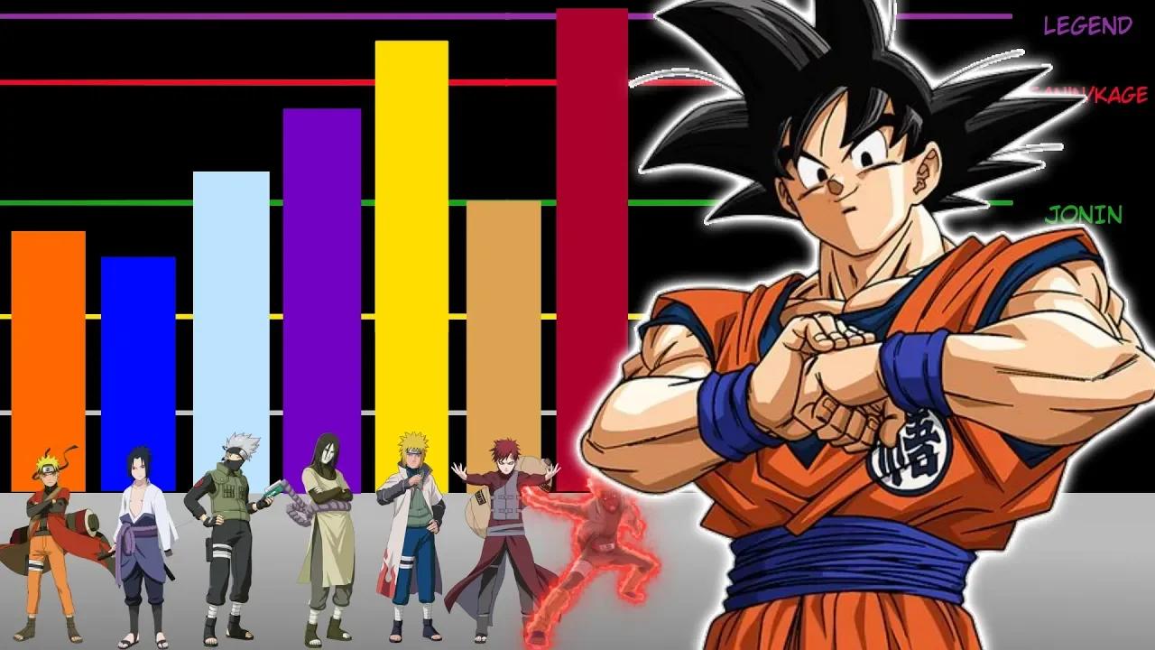 🔥 Goku VS Naruto Characters Power Levels Over the years
