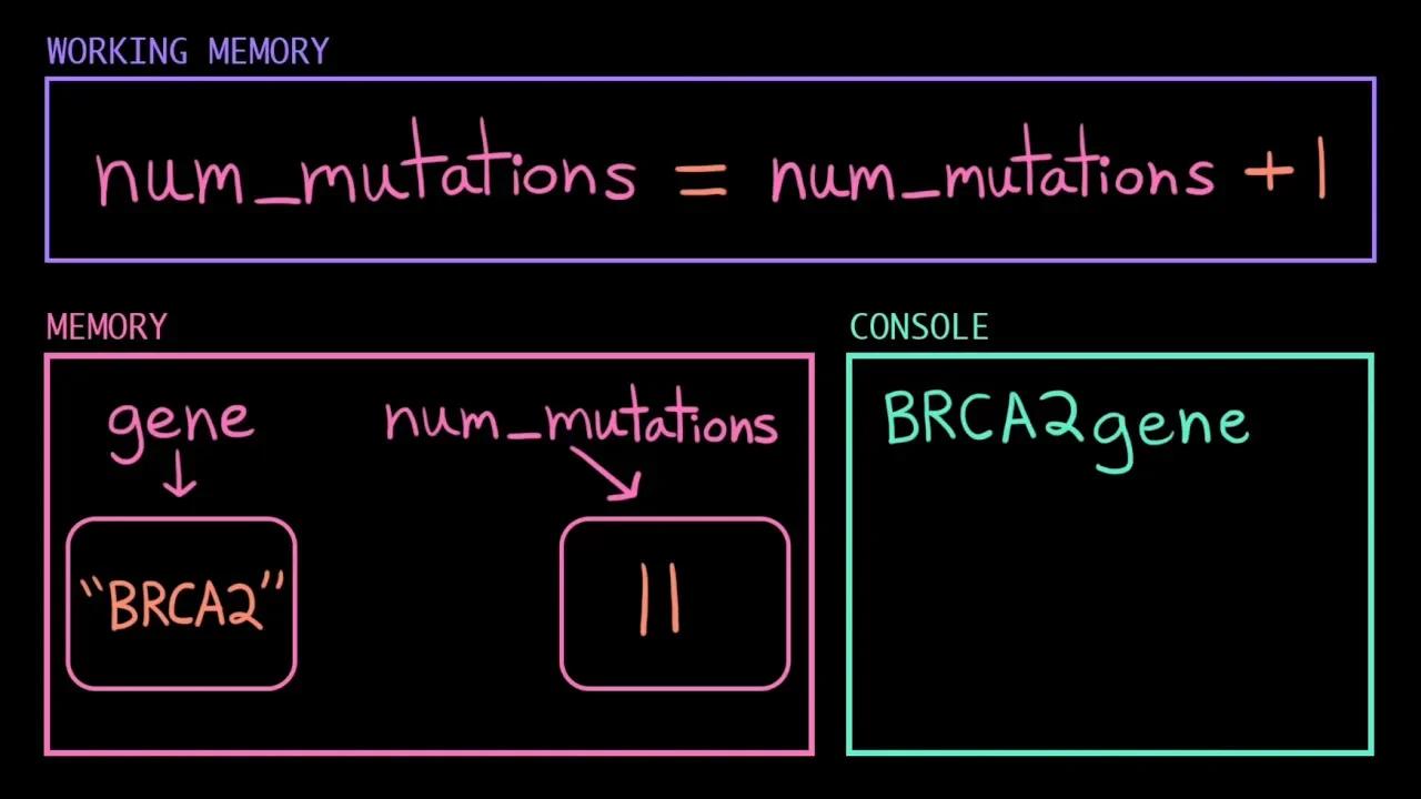 Evaluating Expressions With Variables Intro To Computer Science Python Khan Academy
