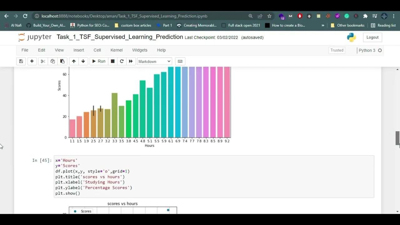Task 1 Prediction Using Supervised Ml