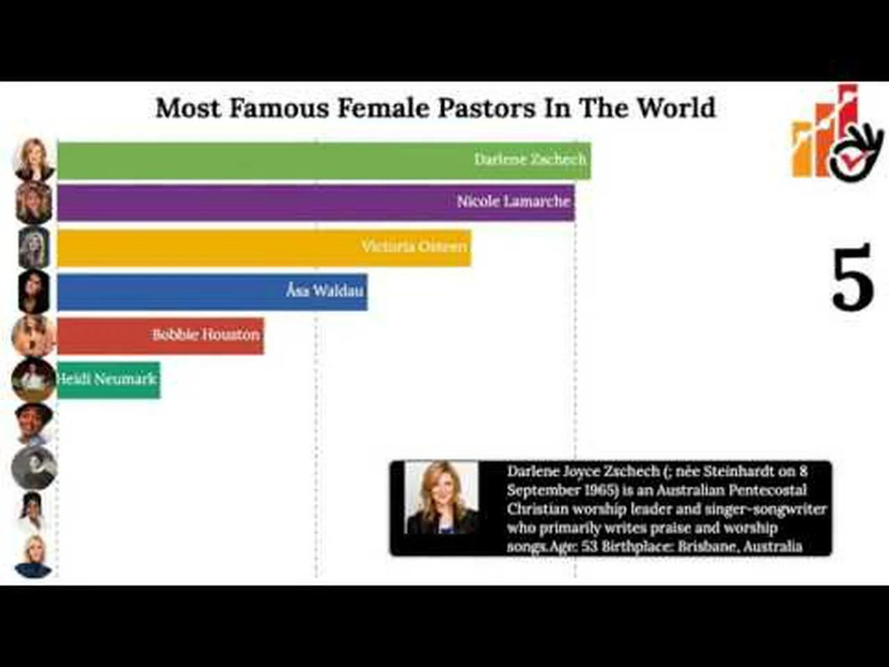 Most Famous Female Pastors in the World
