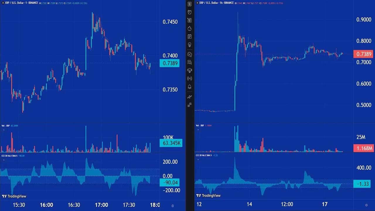 LIVE - XRP Charts
