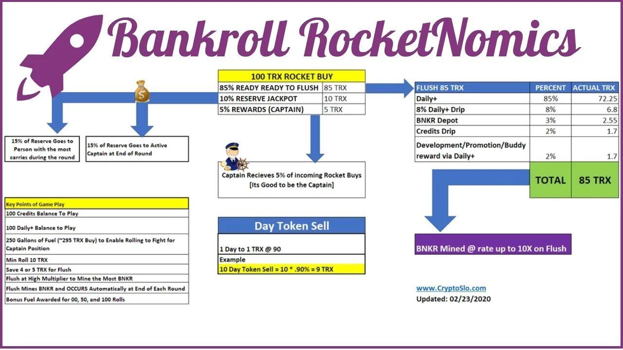 Bankroll Rocket Tutorial 2020