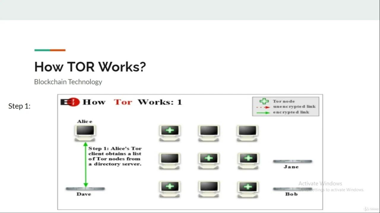 How TOR works class 4