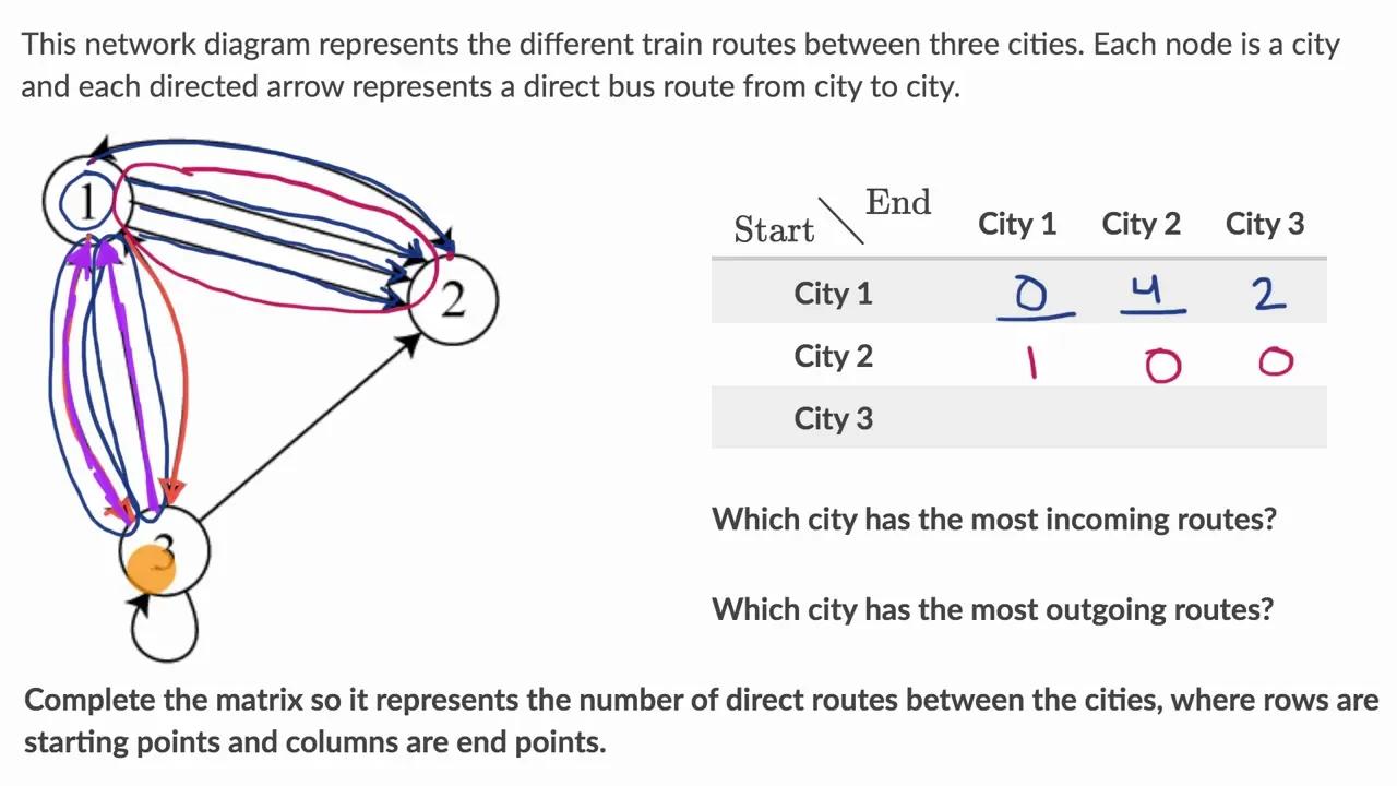 Using matrices to represent data: Networks | Matrices | Precalculus ...