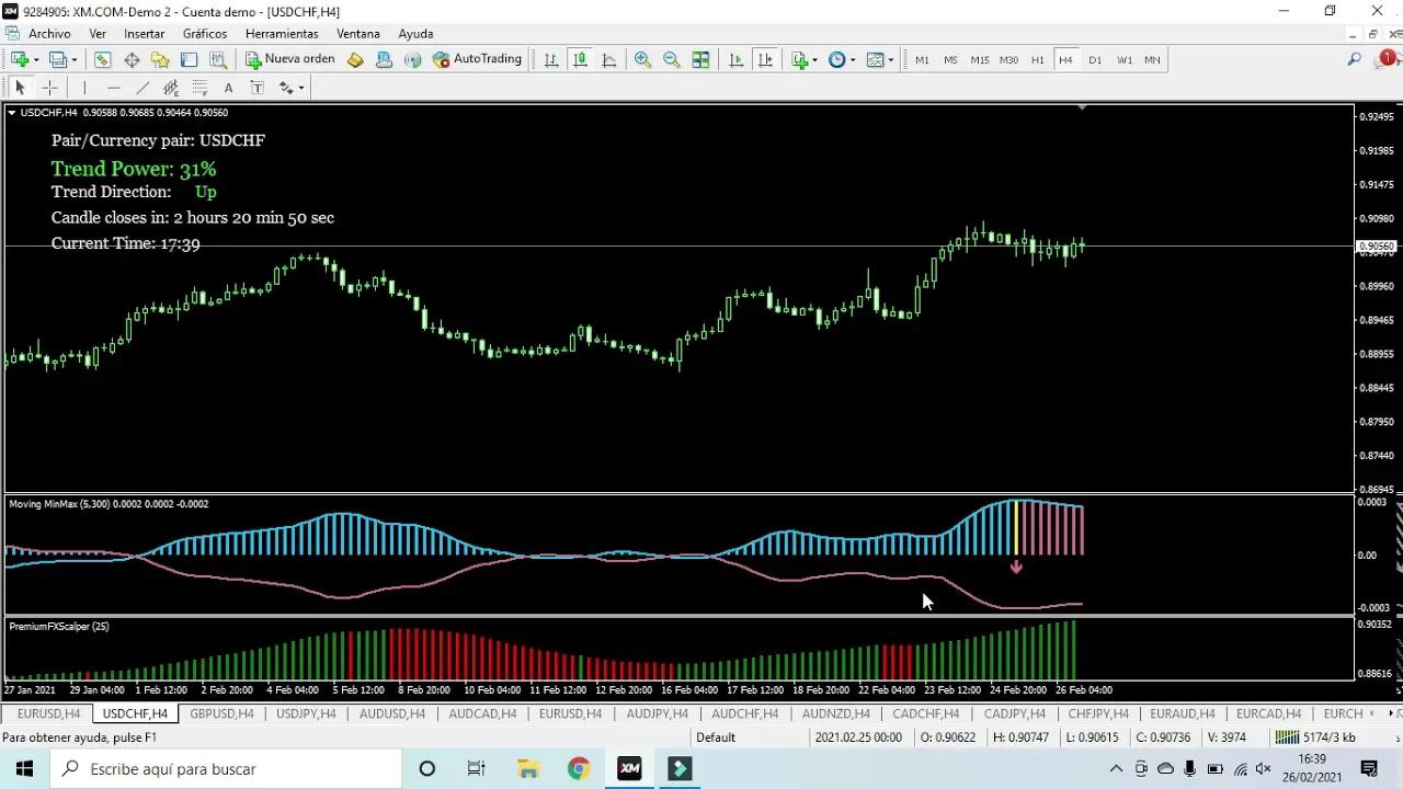Indicadores MT4. Trend power & Moving MinMax