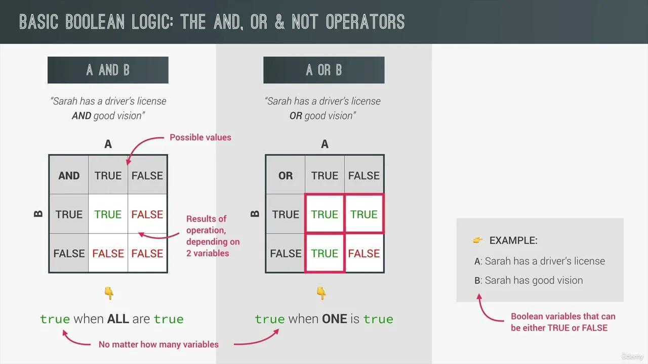 Boolean Logic Javascript Fundamentals Part 1