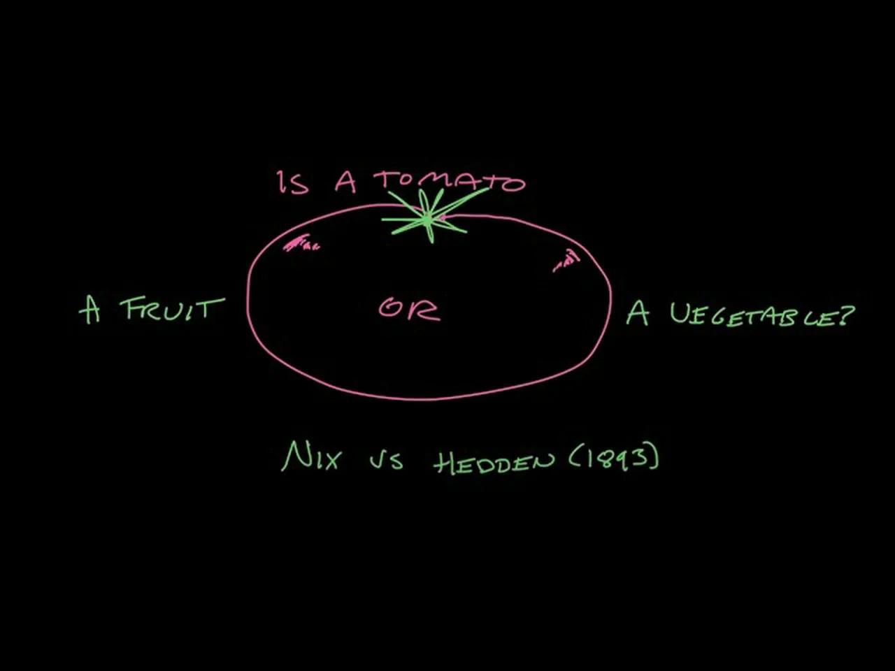 Choosing the best text evidence | Reading | Khan Academy