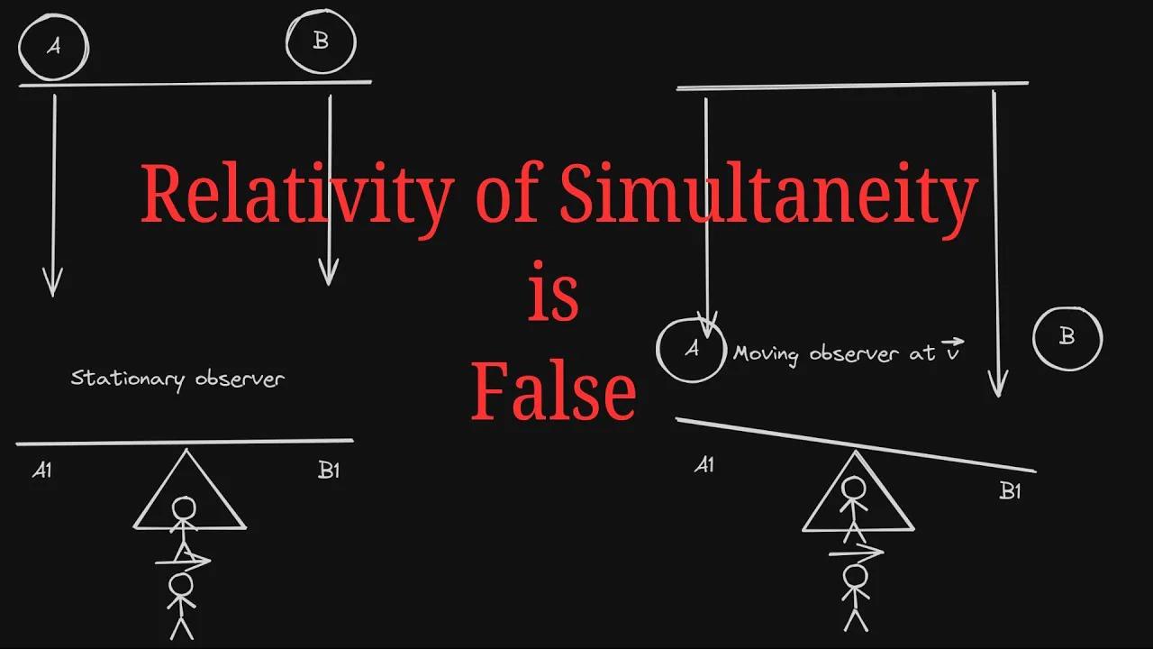 Relativity of Simultaneity is False