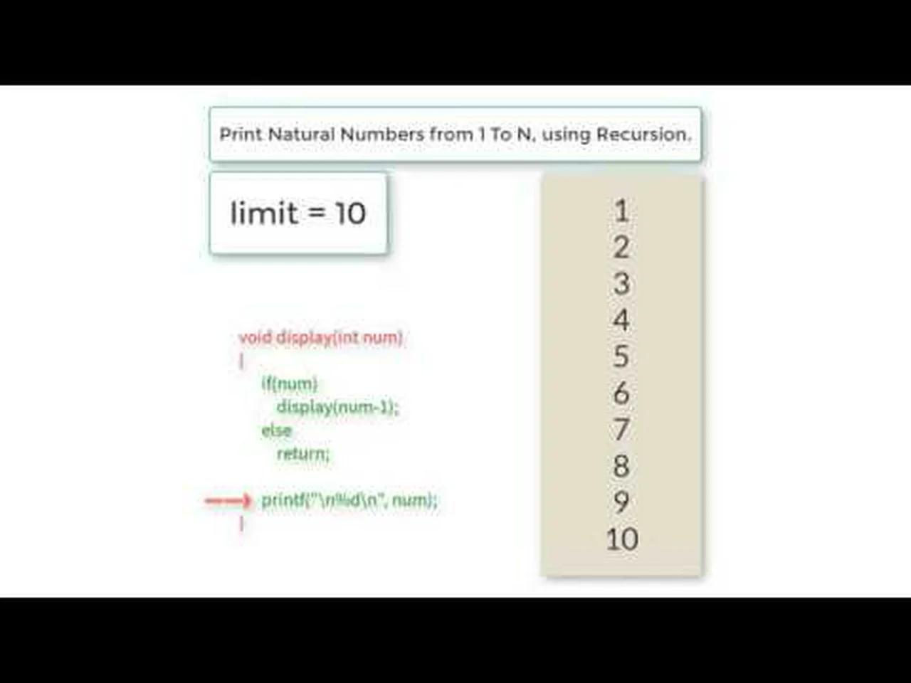 To Print All Natural Numbers From 1 To N Using Recursion