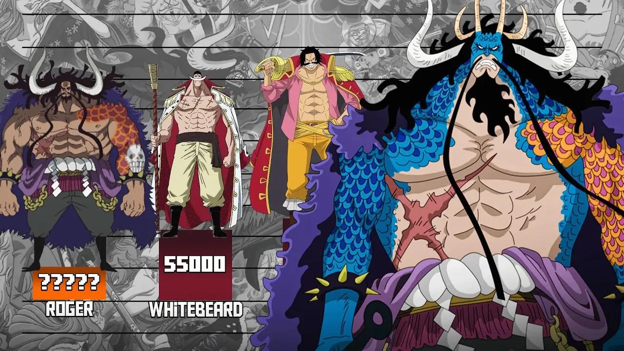 One Piece Strongest Characters Power LEVELS