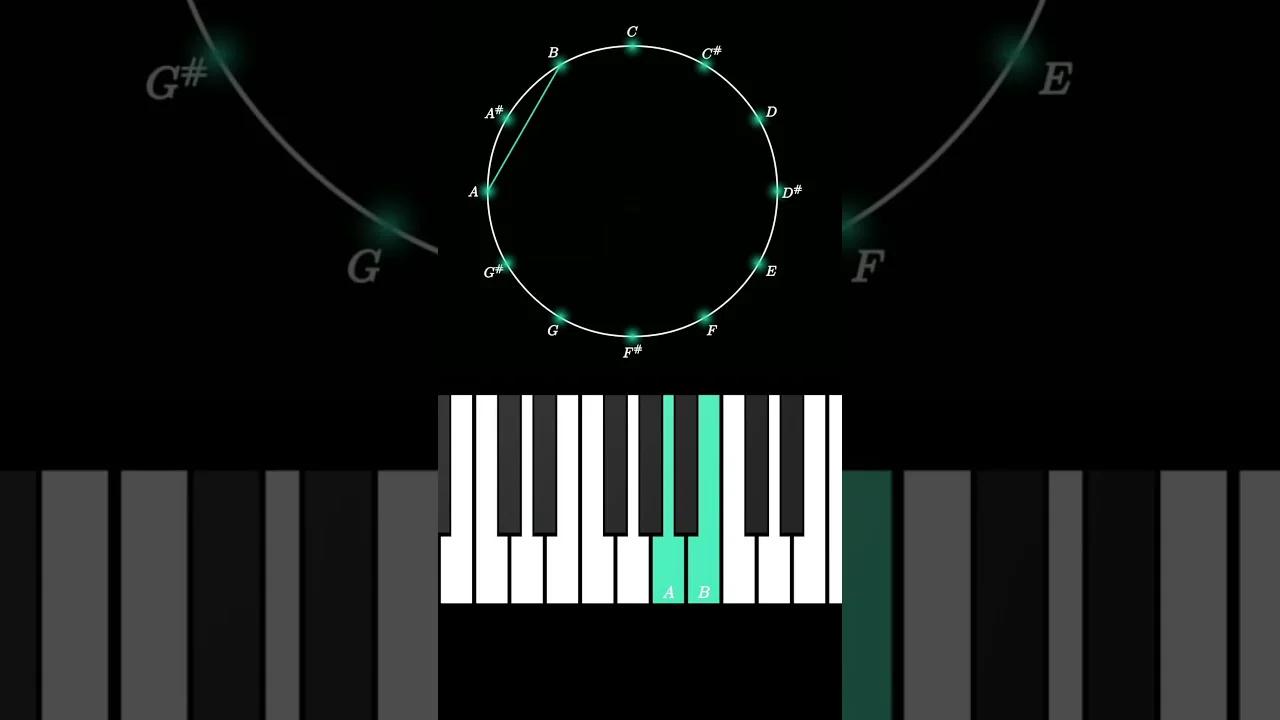 The topology of two-note chords
