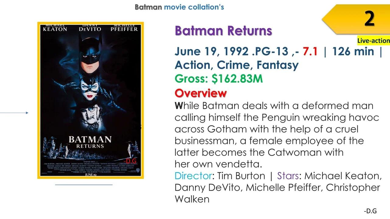 Batman Movies List In Order | Release Date, Overview, Box Office |- D.G