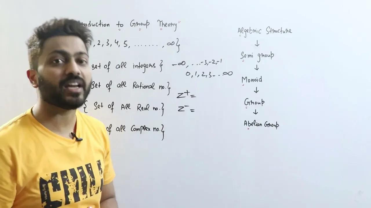 Introduction to Group Theory | Discrete Mathematics