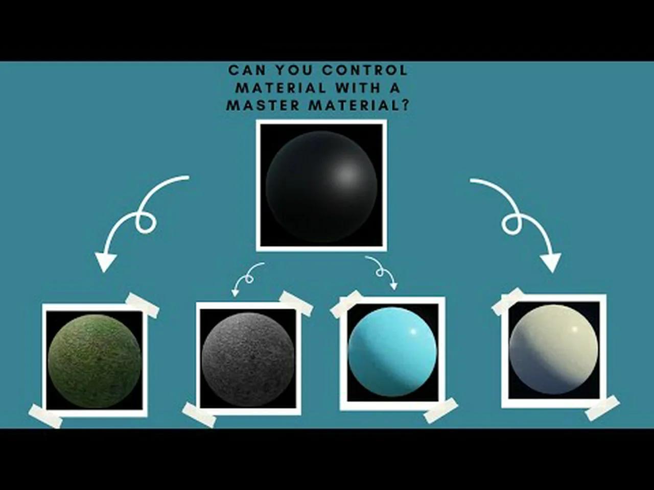 Unreal Engine 5 - How to create a basic Master Material