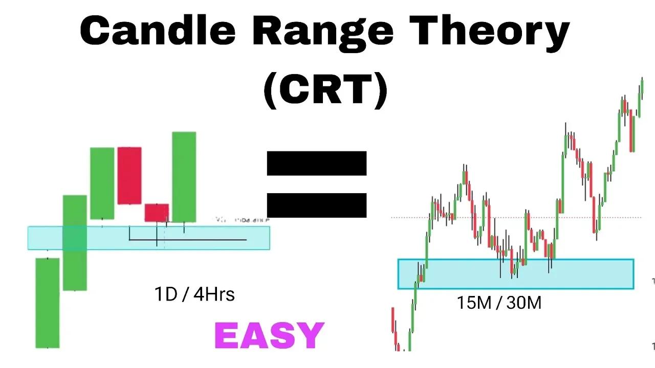 Candle Range Theory ( CRT ) Strategy and Setup