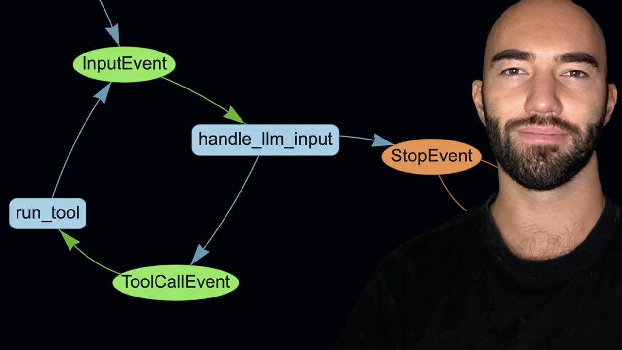 Llama Index Workflows | Building Async AI Agents