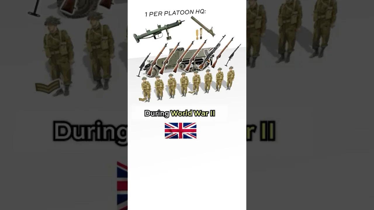 🇬🇧 British WW2 Mechanized Infantry Sections