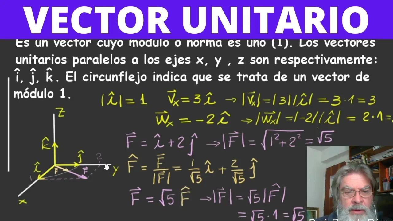 Vector unitario: explicación, ecuaciones, ejercicios resueltos