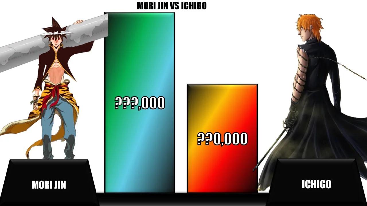 Mori Jin vs Ichigo power levels | MYSTIC SCALER
