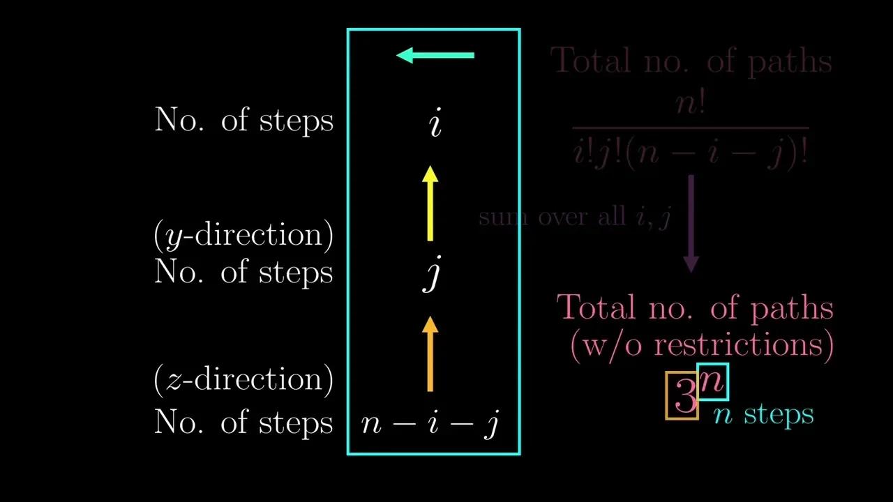 Explicit calculation: why random walk is recurrent for 2D, but not 3D