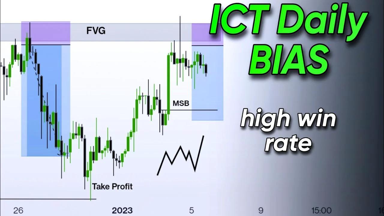 ICT Daily Bias Made Easy
