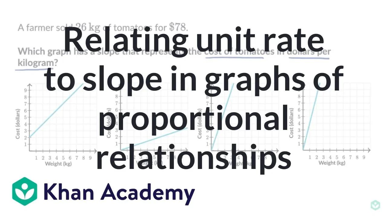 Relating unit rate to slope in graphs of proportional relationships ...