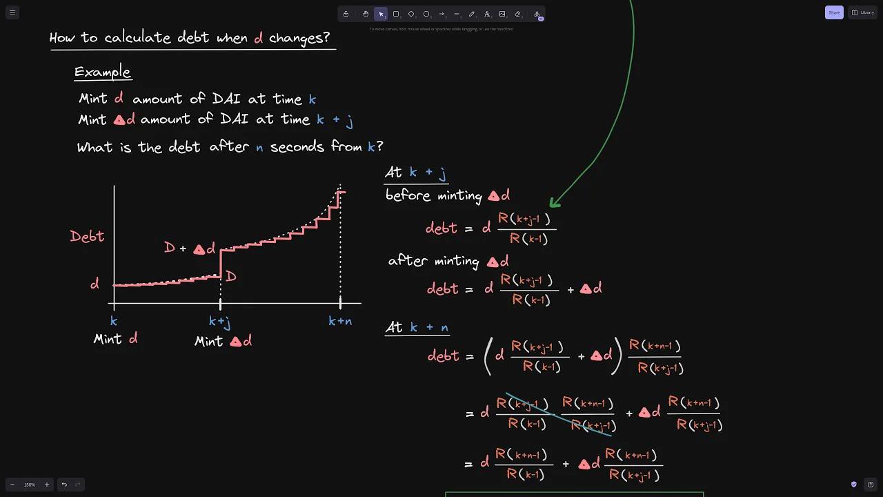Algorithm to calculate DAI stability fee | Rewrite DAI stablecoin | part 5