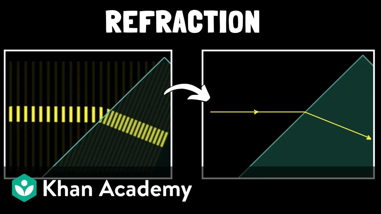 Refraction of light | High school physics | Khan Academy
