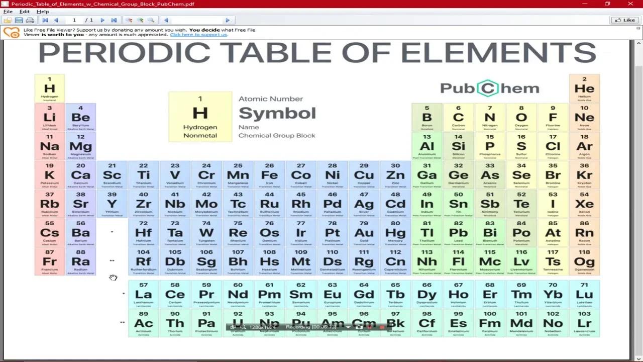 Periodic Table Element Poisoning (IN-PROGRESS)