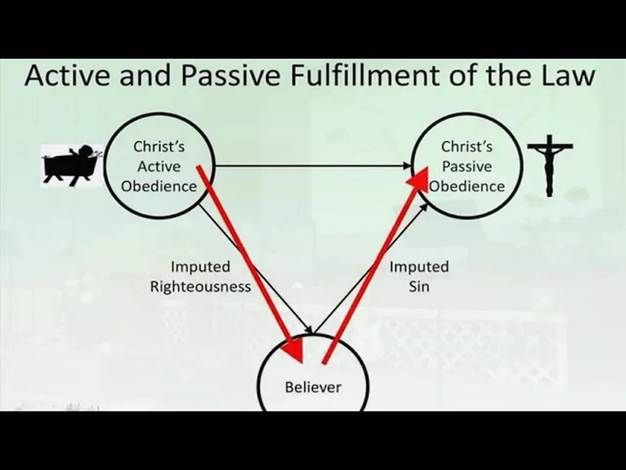 The Active and Passive Obedience of Christ Brian Poad 08 01 21 AM