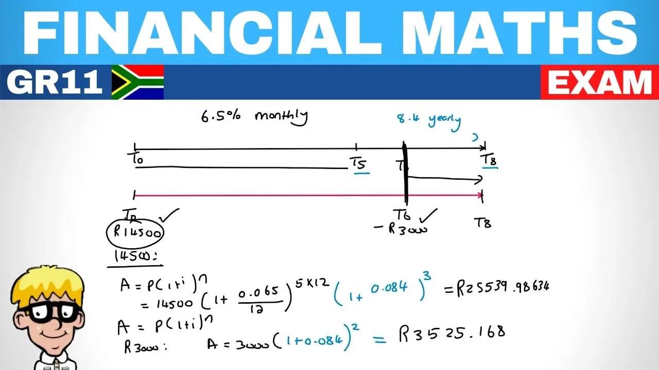 Financial maths grade 11: Exam