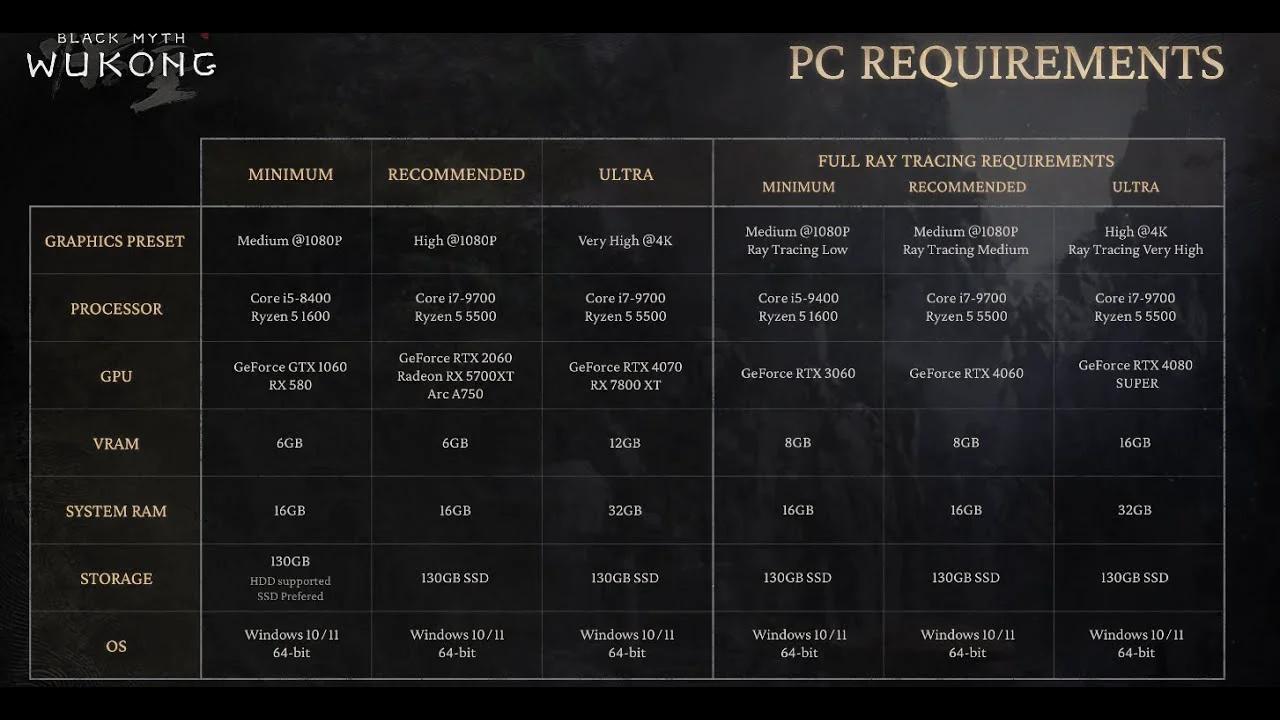 Black Myth Wukong PC Requirements and Final Trailer