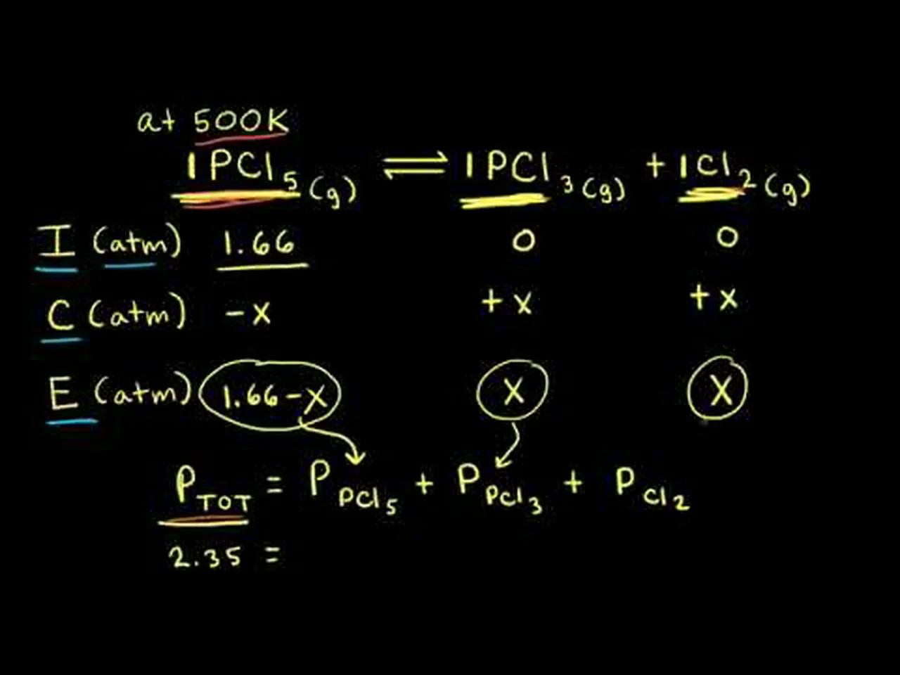 Worked example: Calculating an equilibrium constant from initial and ...