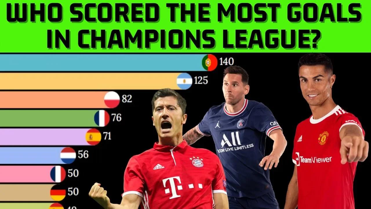 TOP 10 FOOTBALLERS who scored the most GOALS in UEFA CHAMPIONS LEAGUE