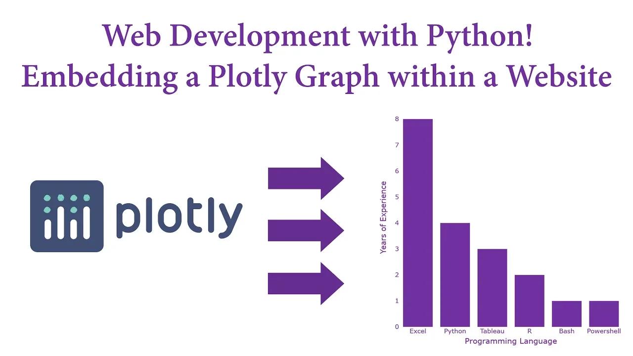 Web Development With Python Embedding A Plotly Graph Within A Website