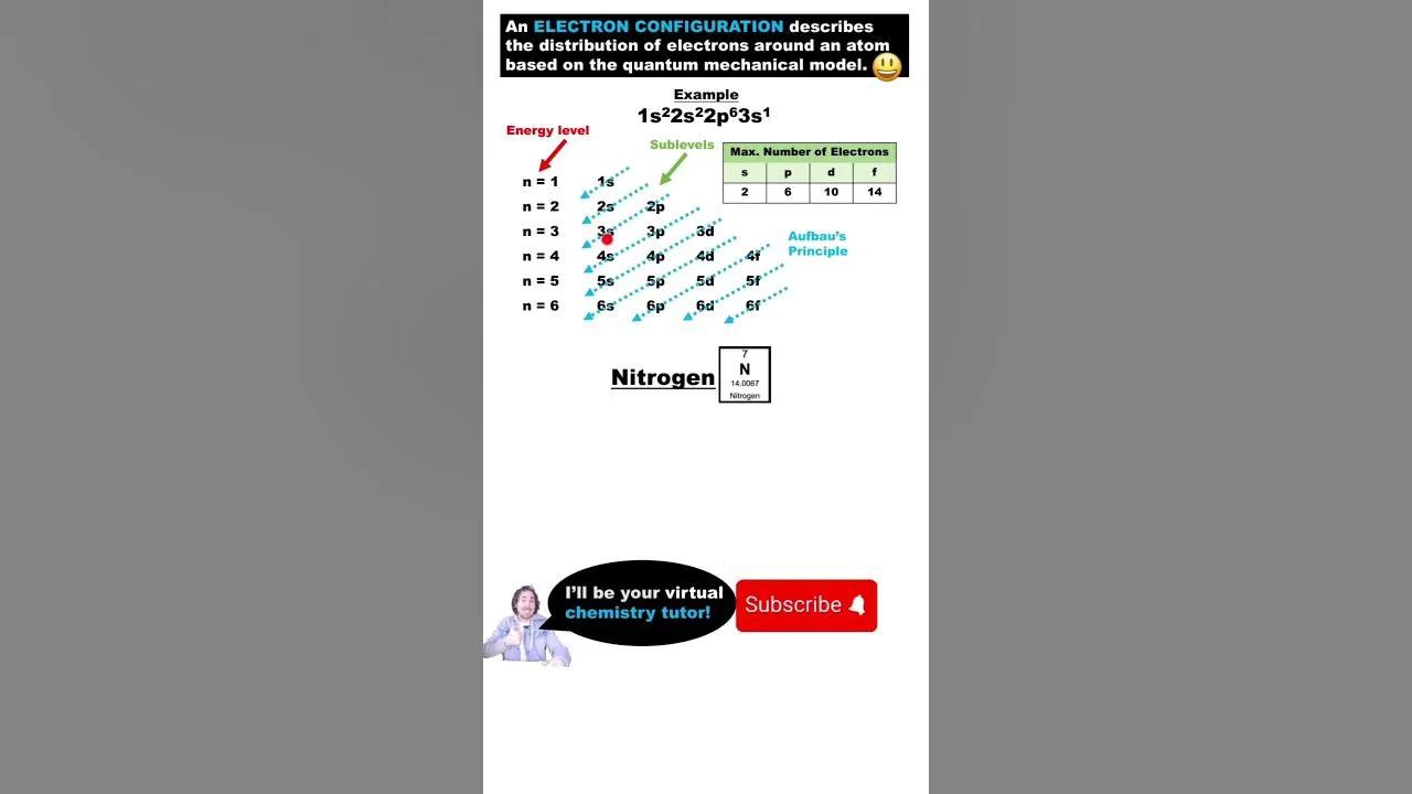Electron Configuration for Nitrogen (N) FASTEST EXPLANATION 🤗 # ...