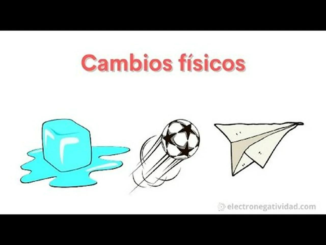 Definición y origen de CAMBIO FÍSICO - La Voz Silenciosa