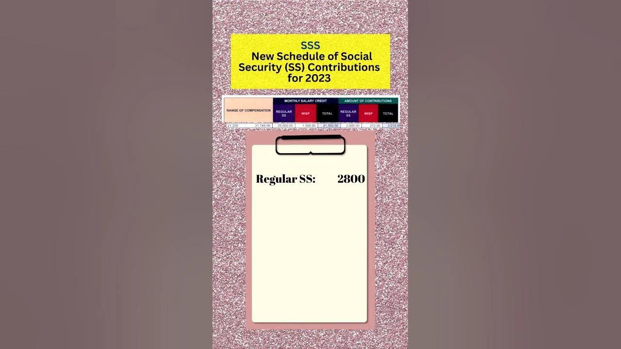 SSS Contributions for Land-Based Overseas Filipino Workers (OFW) | SSS ...