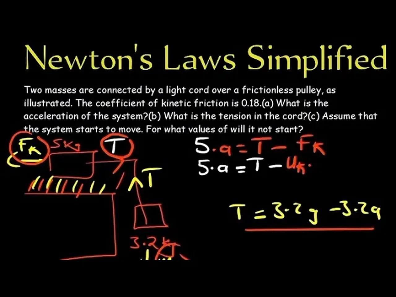 Newton's Laws of Motion | understand Forces with practice questions solved