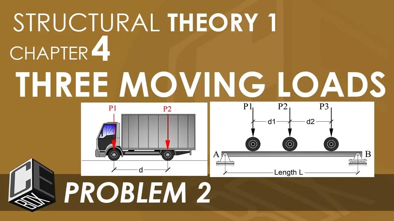 Structural Theory 1 Chapter 4 Three Moving Loads Problem 2 (PH)