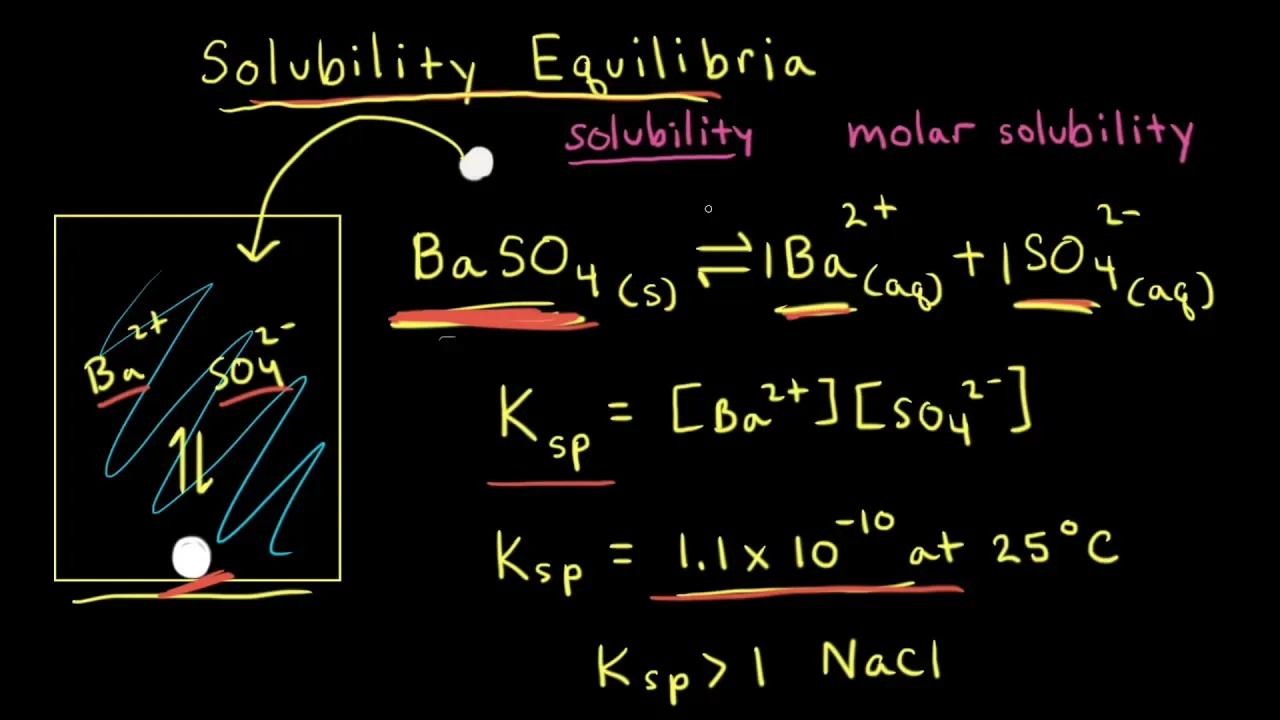 Introduction to solubility equilibria | Acids and bases | AP Chemistry ...